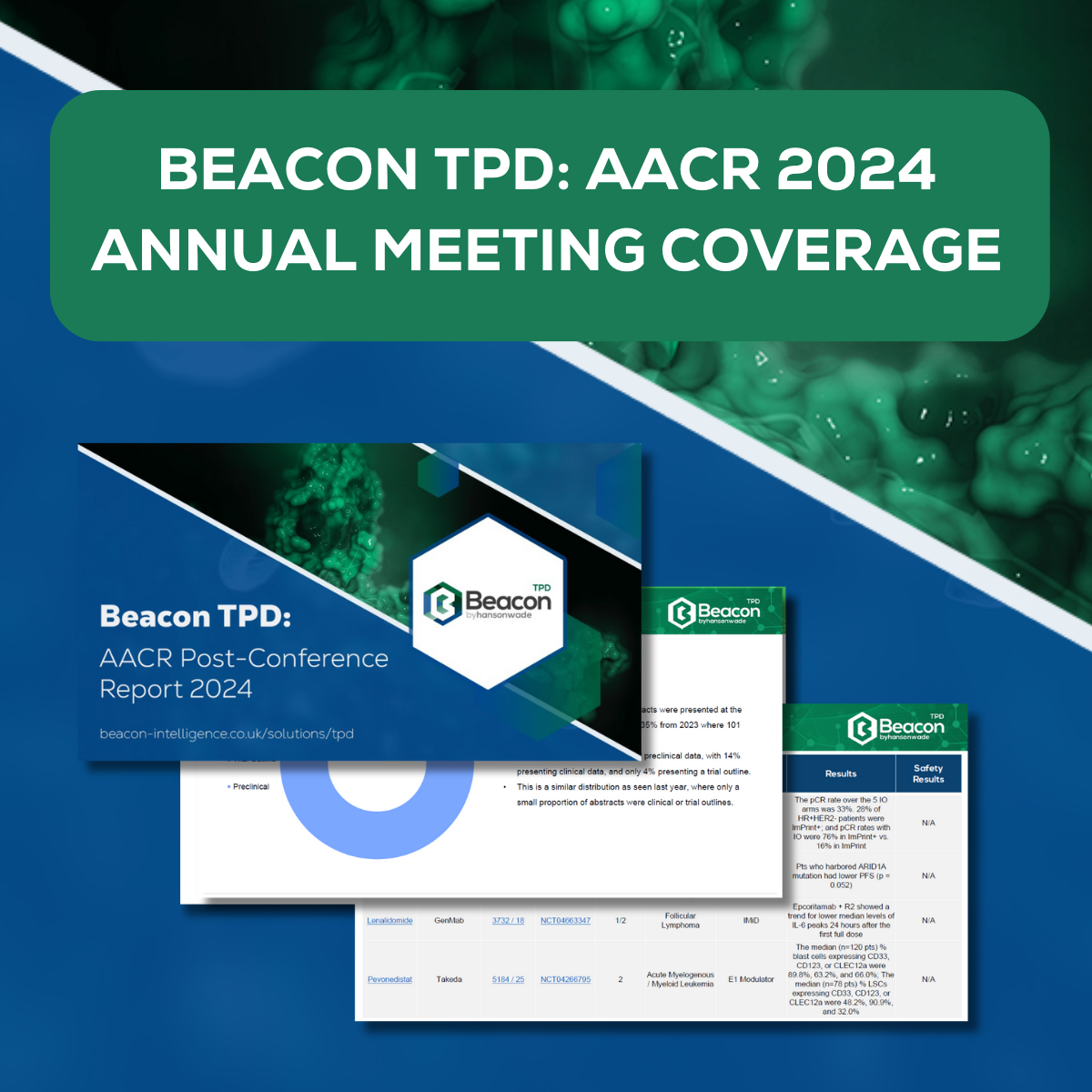 Beacon TPD: AACR 2024 Post-Conference Report