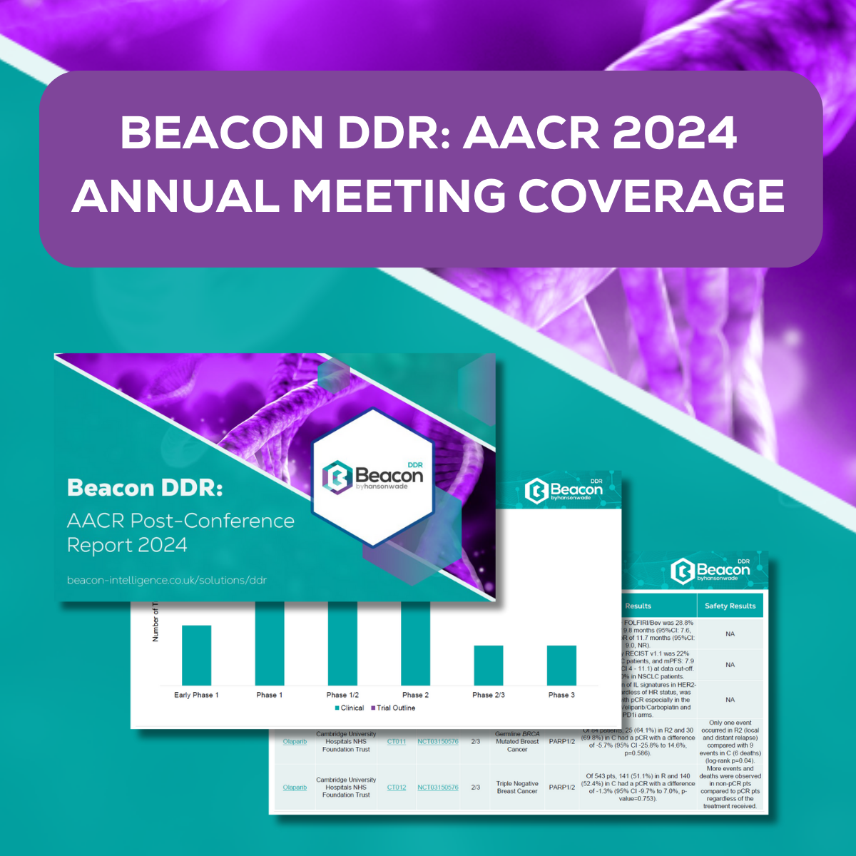 Beacon DDR: AACR 2024 Post-Conference Report
