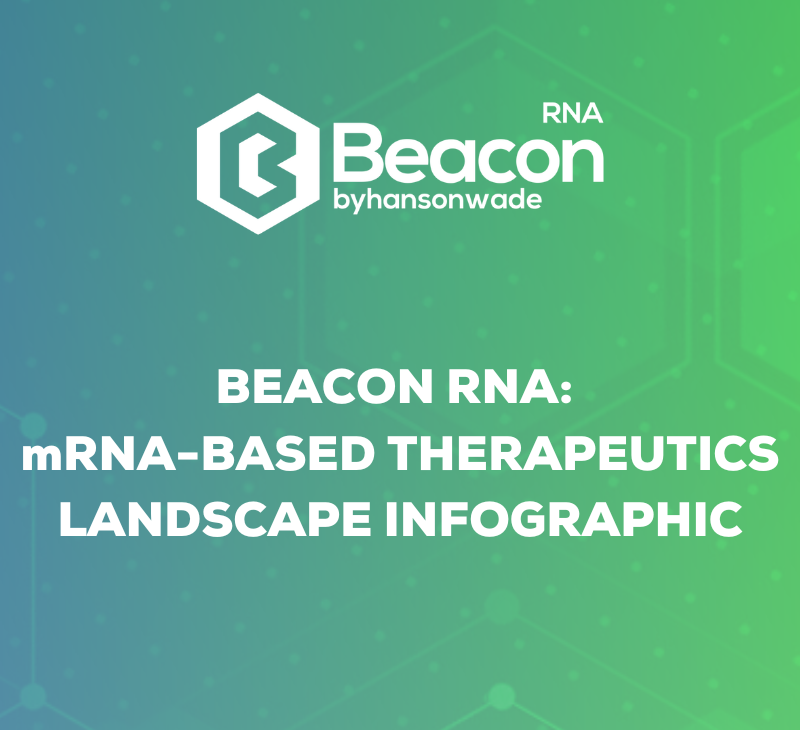 The mRNA-Based Therapy Landscape Infographic