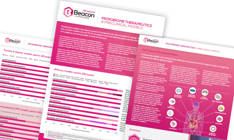 Microbiome Therapeutics and Preclinical Models Infographic