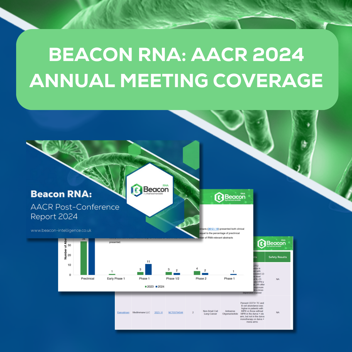 Beacon RNA: AACR 2024 Post-Conference Report